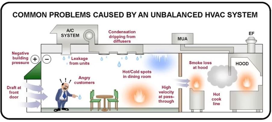 CalHERS Air Balancing | Northern California | Energy Experts